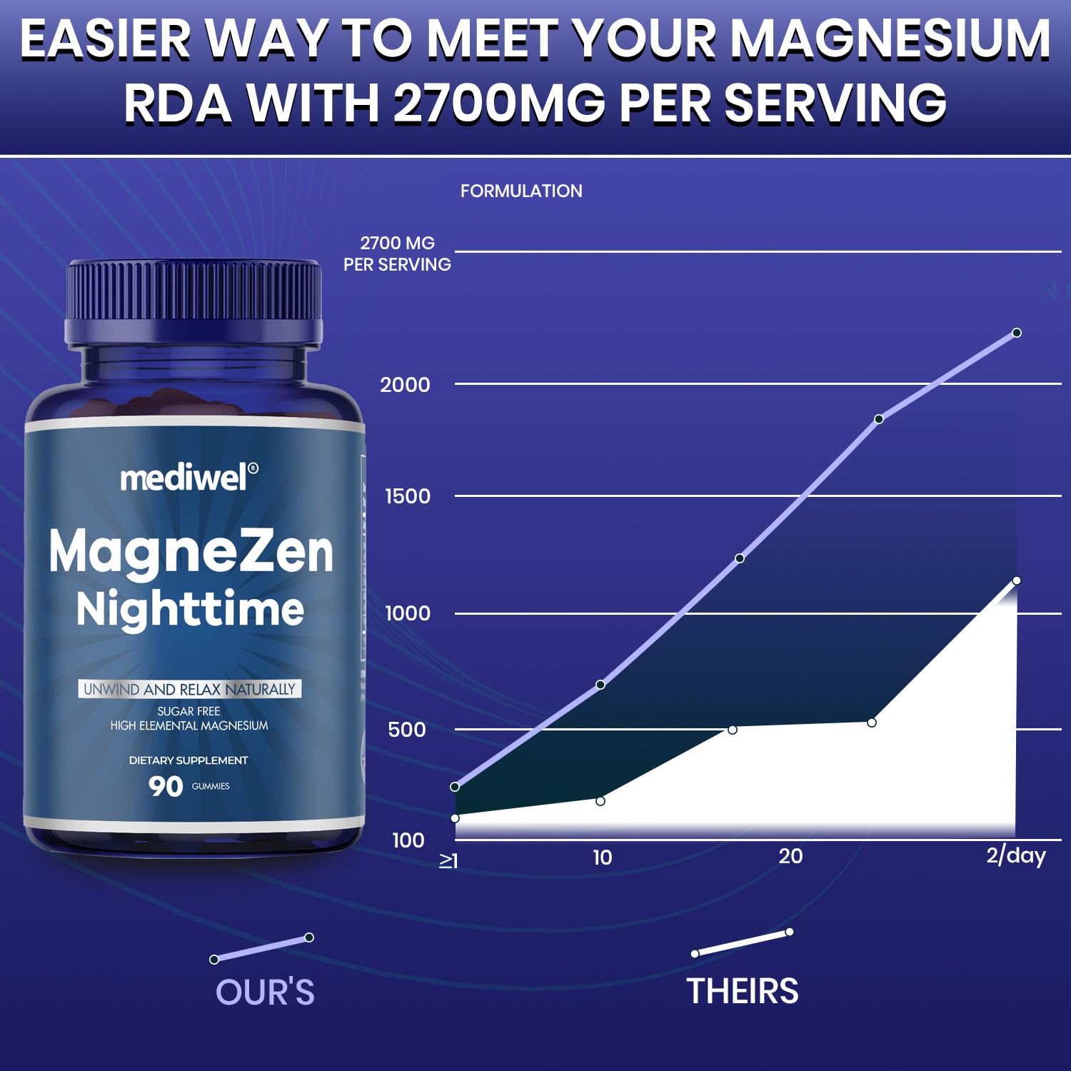 Mua MagneZen High-Potency Magnesium Complex Gummies — 2700mg Complex ...