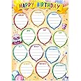 Amazon.com: BIZIBAFF 2Pack Watercolor Happy Birthday Posters Chart for ...