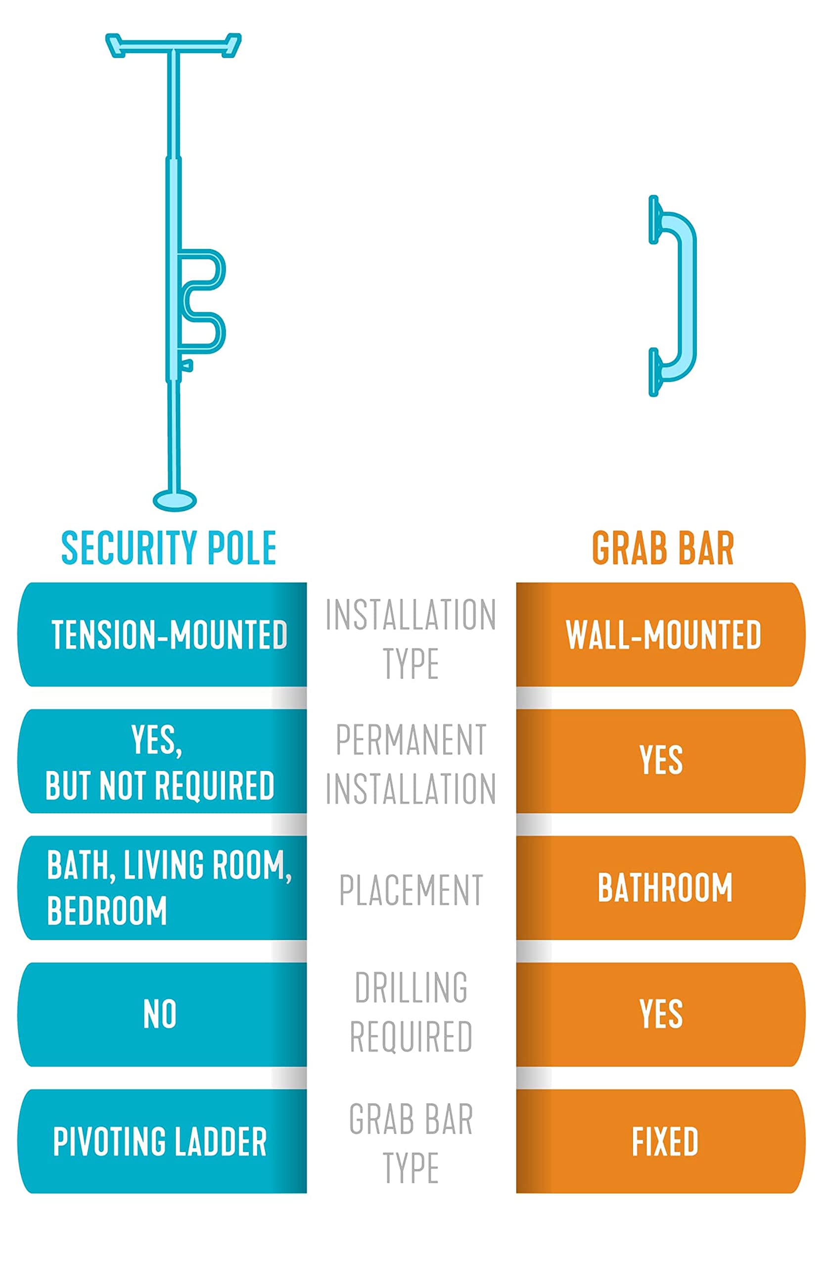 Mua Stander Wonder Pole, Security Pole and Curve Grab Bar, Tension ...