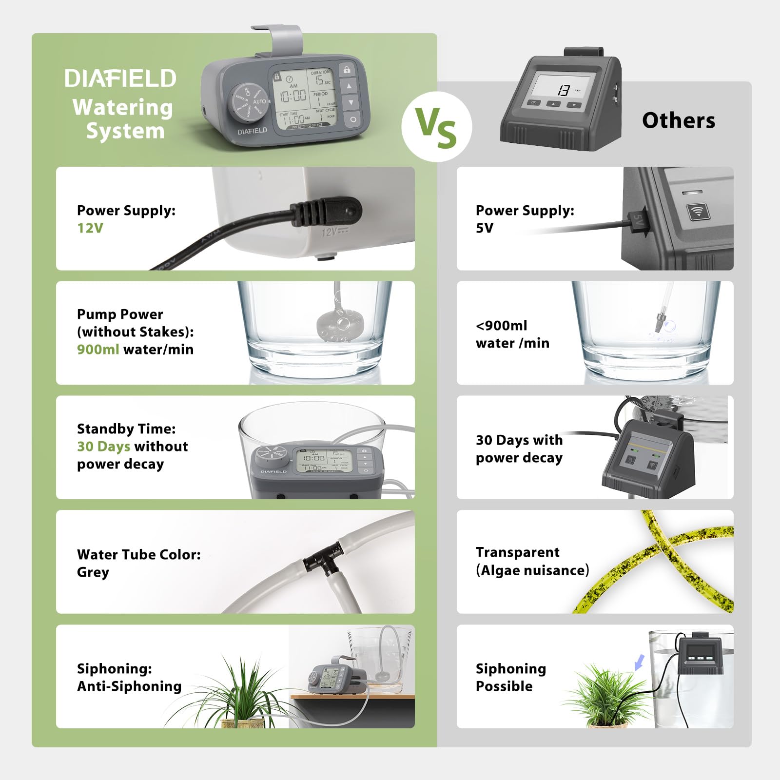 Mua DIAFIELD Automatic Watering System for 15 Potted Plants, Indoor ...