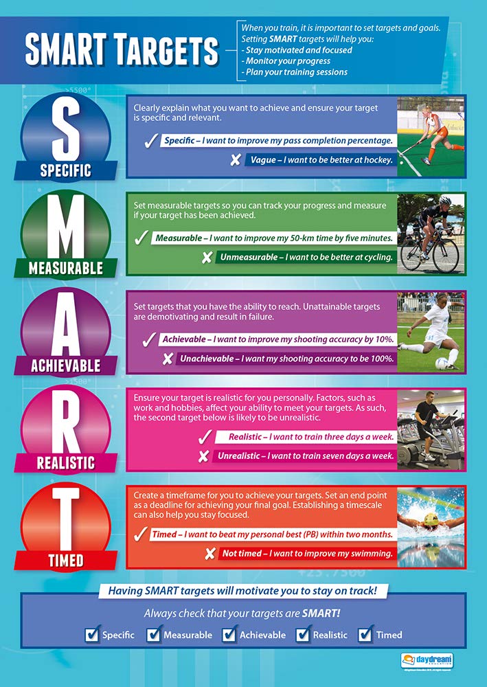 Mua SMART Targets PE Classroom Poster - EXTRA LARGE 33” x 23.5 ...