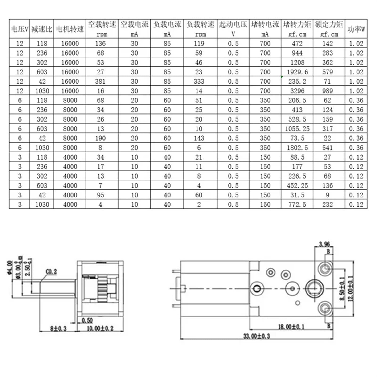 Mua CSCPEXCZ JGY-N20 Worm Gear Motor with Single Shaft Micro Small ...