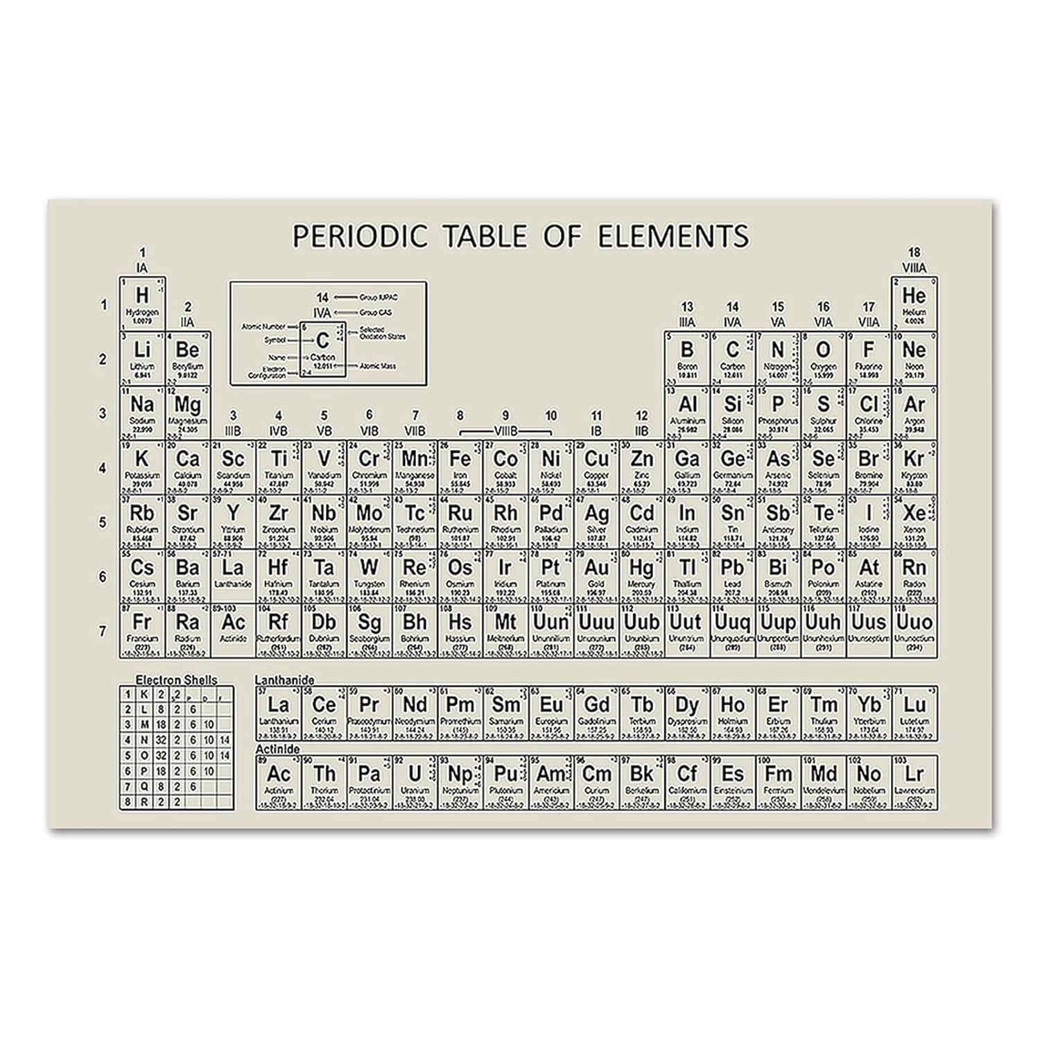 Green printable periodic table of elements - pnatk