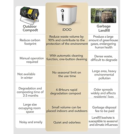 Mua Upgraded Electric Composter for Kitchen, iDOO 3L Smart Countertop ...