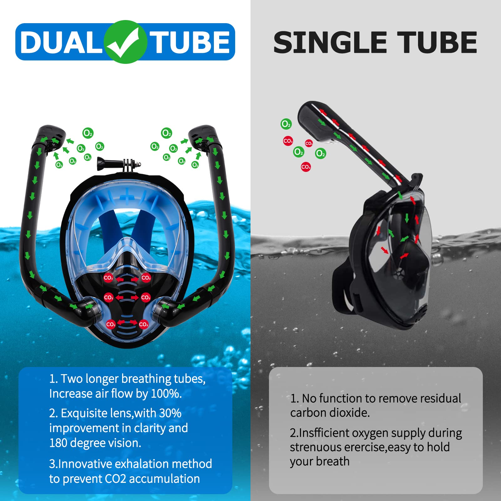 Mua Full Face Snorkel Mask with 2 Breathing Tubes|180 Degree Panoramic ...