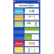 Tableau Des Fractions BLUDUG Tableau De Conversion Des Fractions Et