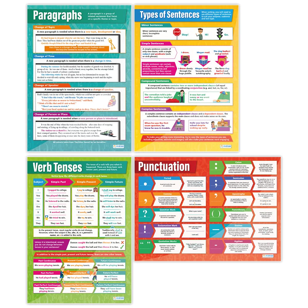 Mua English Grammar & Punctuation Posters - Set of 4 | English Poster ...