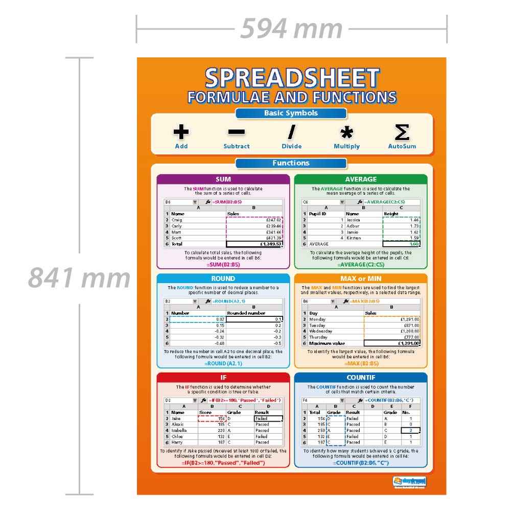 Spreadsheet Formulae and Functions | ICT Posters | Gloss Paper ...