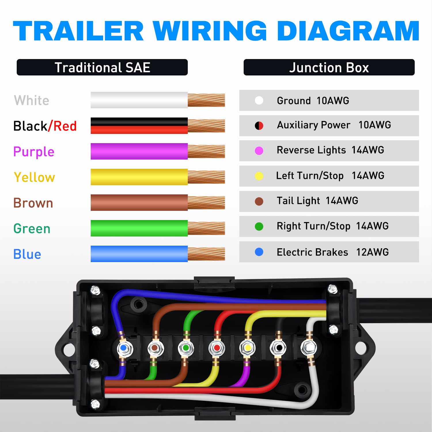 Mua Nilight - 50048R 7 Way Electrical Trailer Junction Box 7 Gang ...