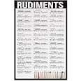 Amazon.com: KING PRINT Rudiment Chart Poster, Drum Rudiment Reference ...