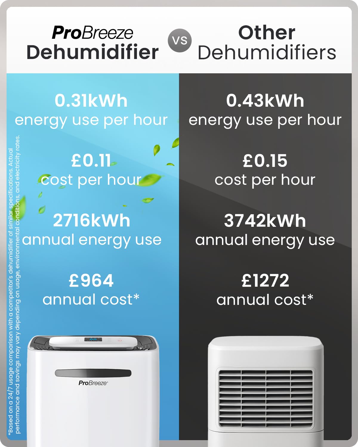Mua Pro Breeze® 20L/Day Dehumidifier with Digital Humidity Display ...
