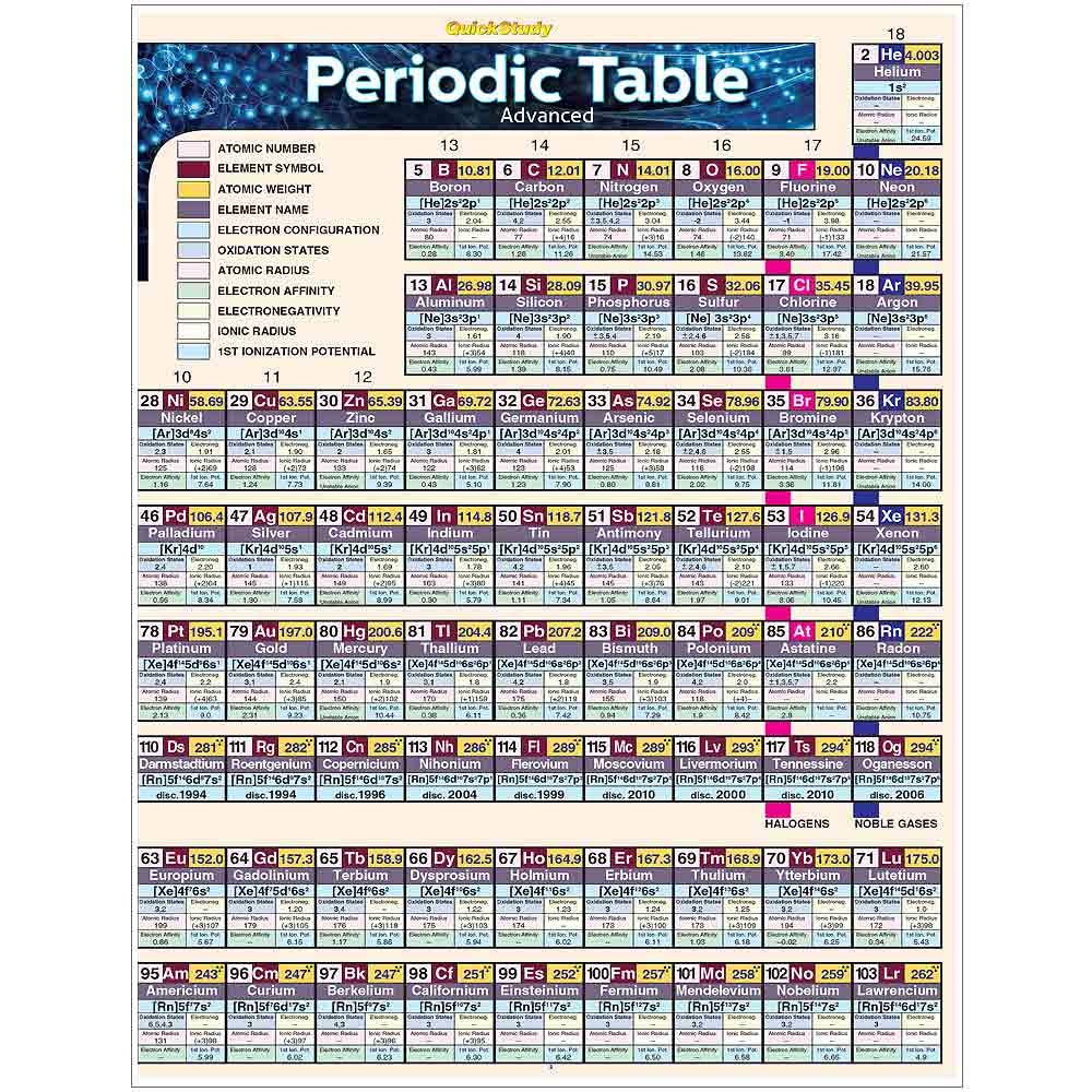 Mua Periodic Table Advanced: a QuickStudy Laminated Reference Guide ...