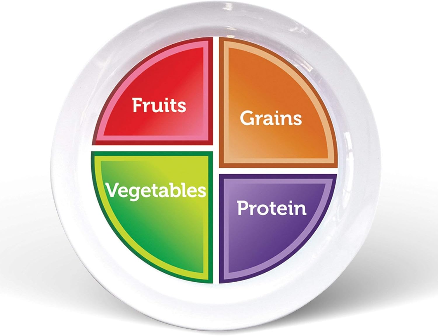 Adult MyPlate Flat Plate By Super Healthy Kids Amazon es Hogar