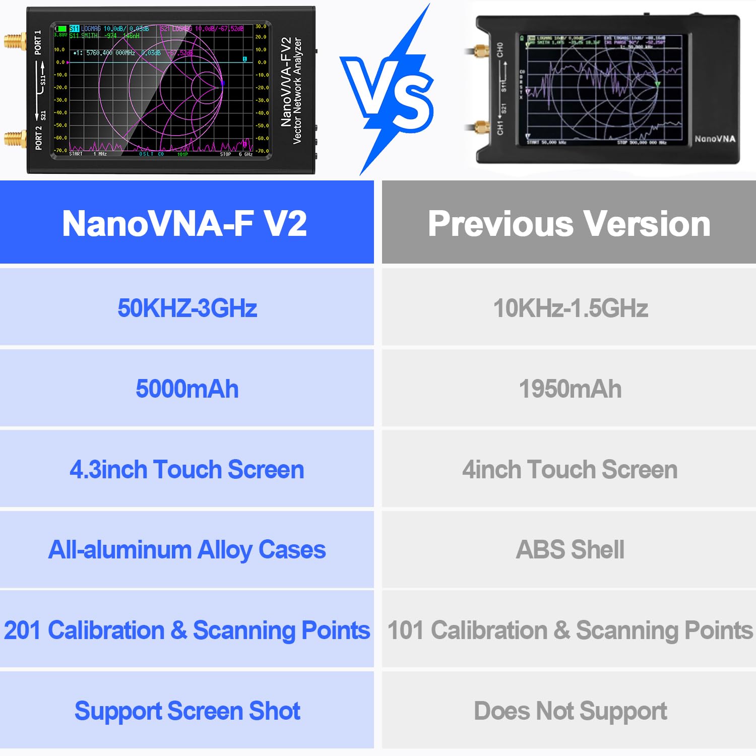 Mua NanoVNA-F V2 Vector Network Analyzer, 4.3INCH 50kHz-3GHz HF VHF UHF ...