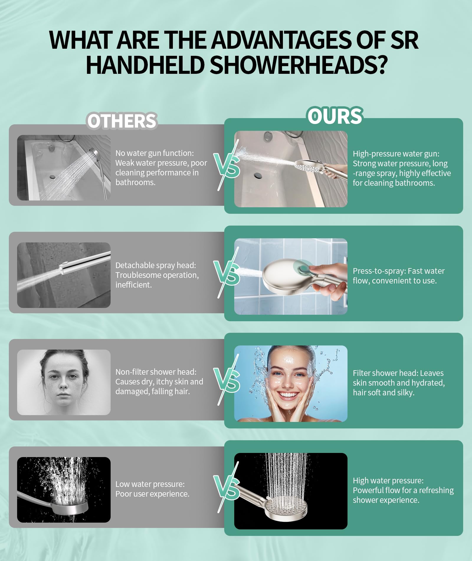 SR SUN RISE Filtered Shower Head with Handheld High Pressure 9 Spray ...