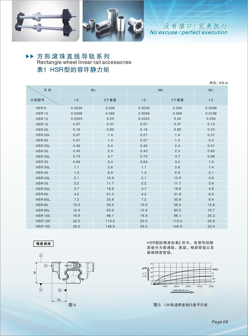 Mua TEN-HIGH HSR15 1500mm Linear Guide Rail Linear Motion Slide Rails Linear Motion Products ...