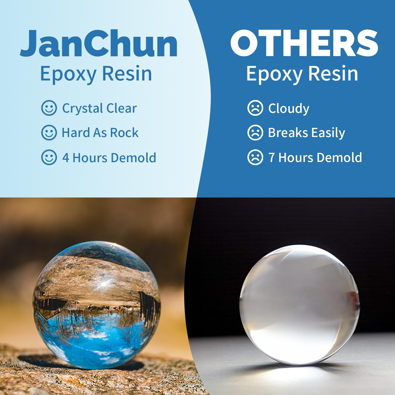 Mua 72oz Crystal Clear Epoxy Resin Kit Casting and Coating for River ...