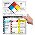 SmartSign 14" x 10" NFPA Rating Explanation Guide Sticker Label with ...