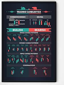 Amazon.com: Candlestick Pattern Poster for Trader - Stock Market, Forex ...