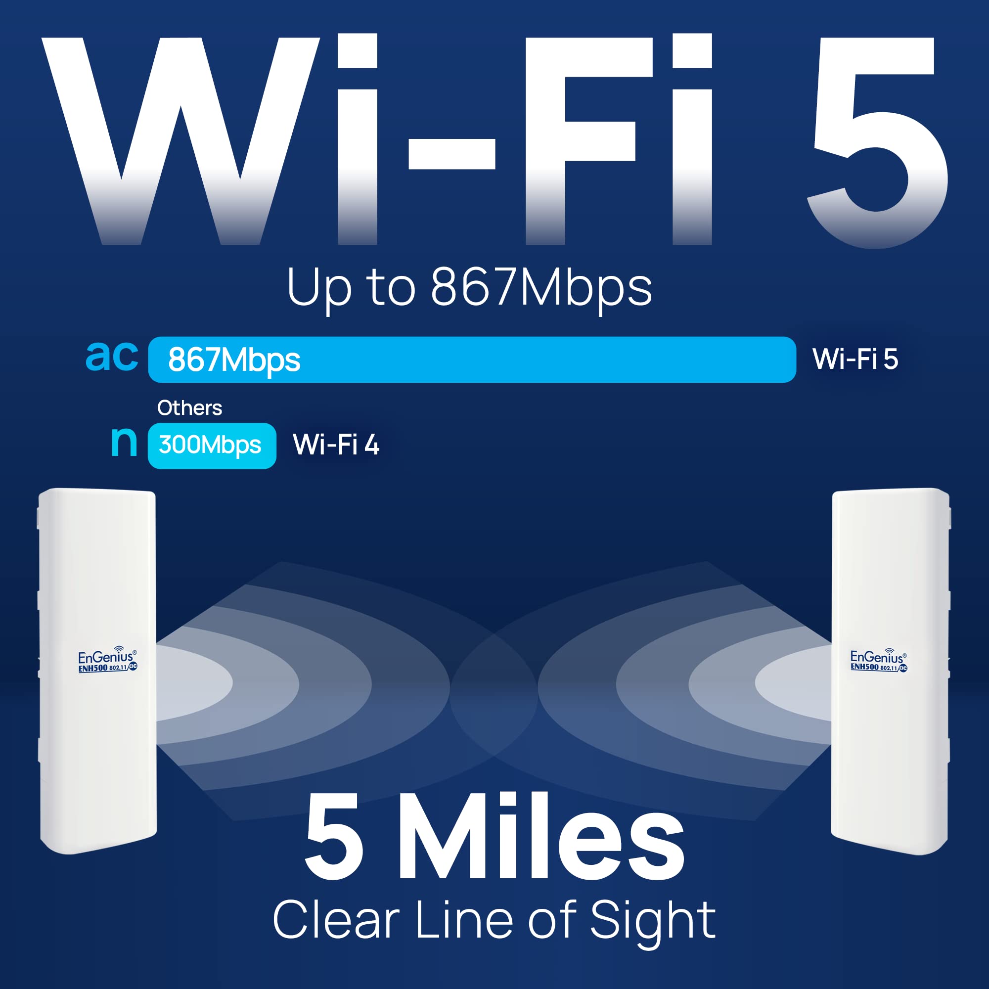 Mua Outdoor 5GHz 867mbps WiFi 5 CPE/Client Bridge, 27dBm Transmit Power ...