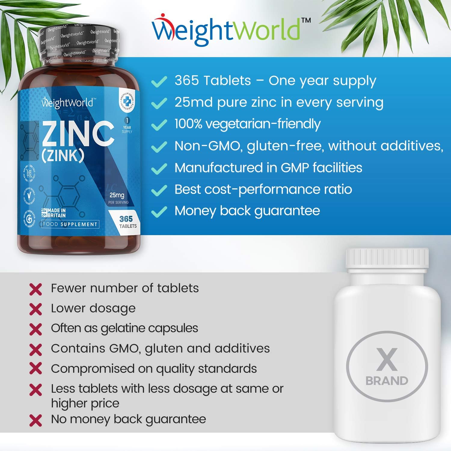 Zinc Citrate – 25mg High Strength Zinc – 365 Vegan Zinc Tablets (1 Year ...