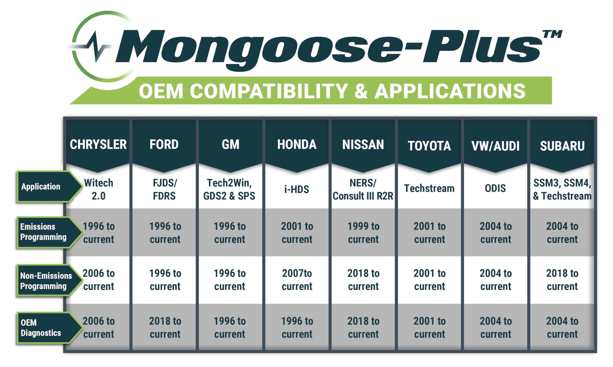 Mua Mongoose-Plus J2534 OEM Vehicle Interface Cable - GM OEM ...