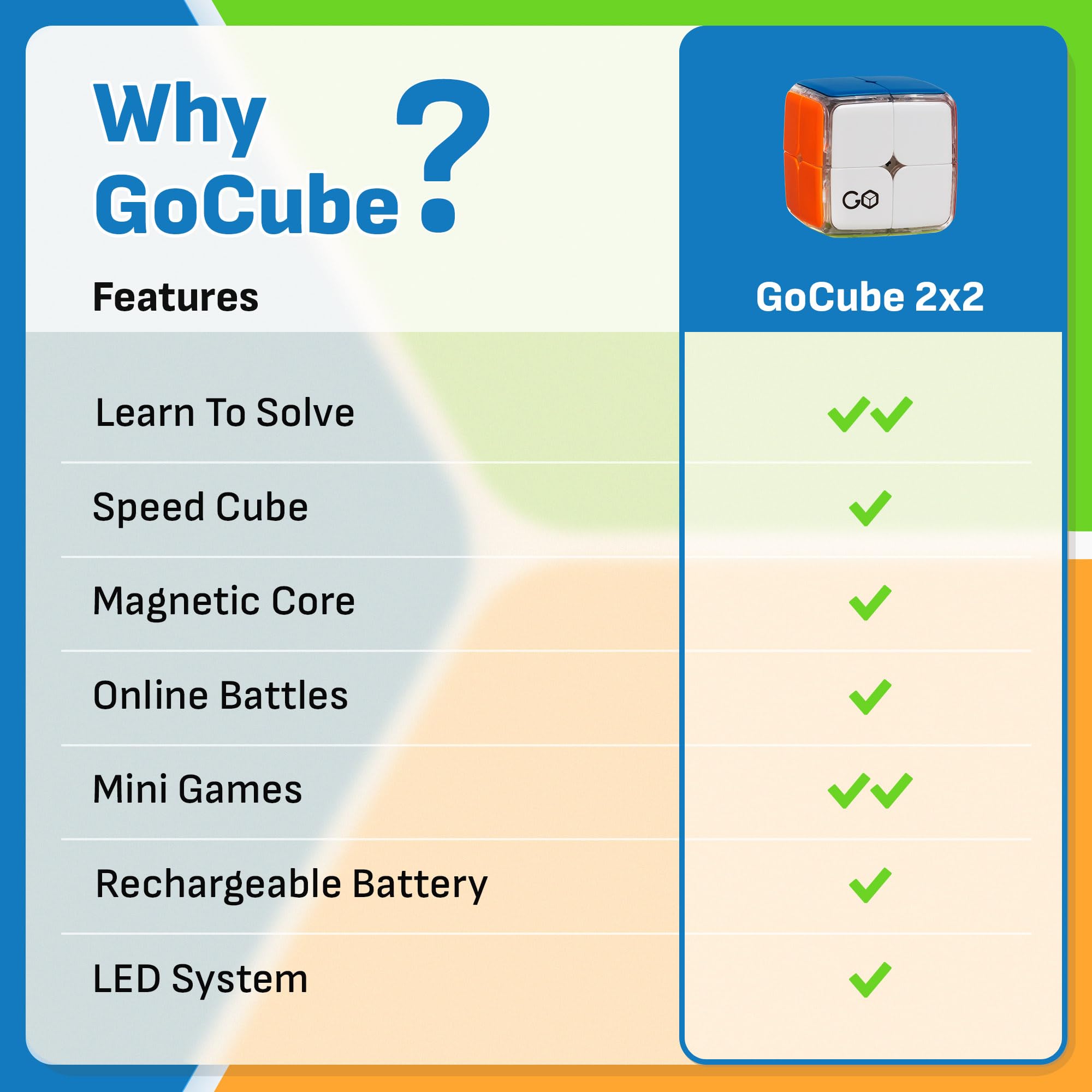 Mua GoCube 2x2 - The First Ever 2x2 Connected Cube That Allows You to ...
