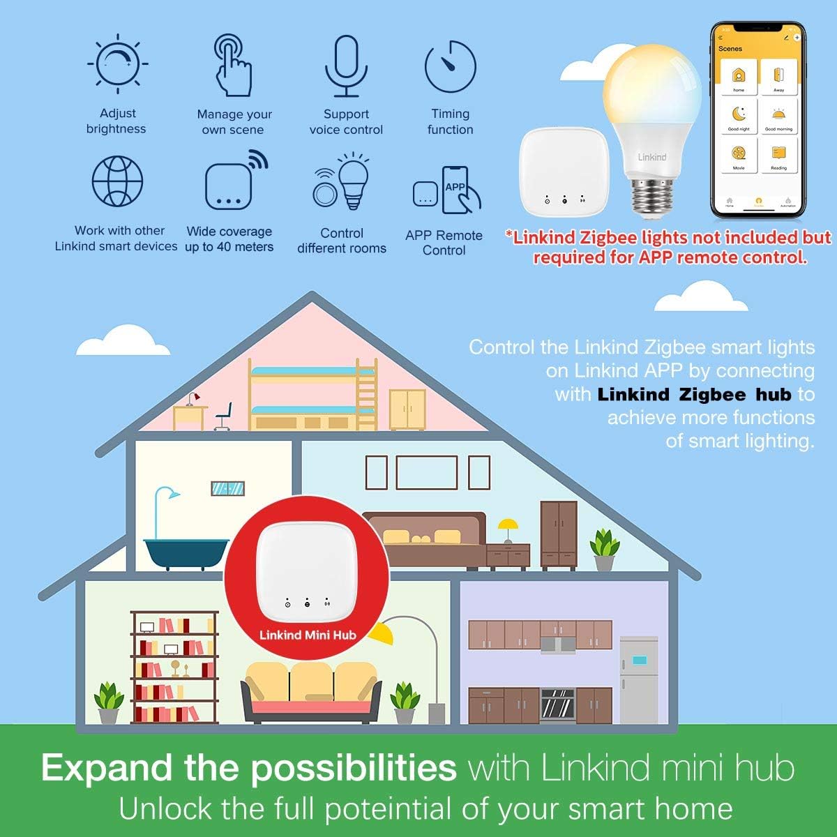 Linkind Zigbee Smart Mini Hub, Wireless Smart Home Hub, Compact Zigbee ...