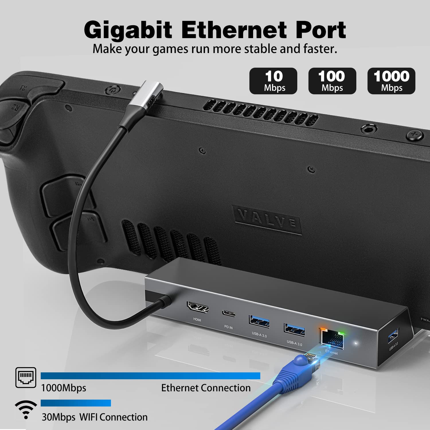 Mua Docking Station for Steam Deck, Tendak 6-in-1 Docking Station with ...