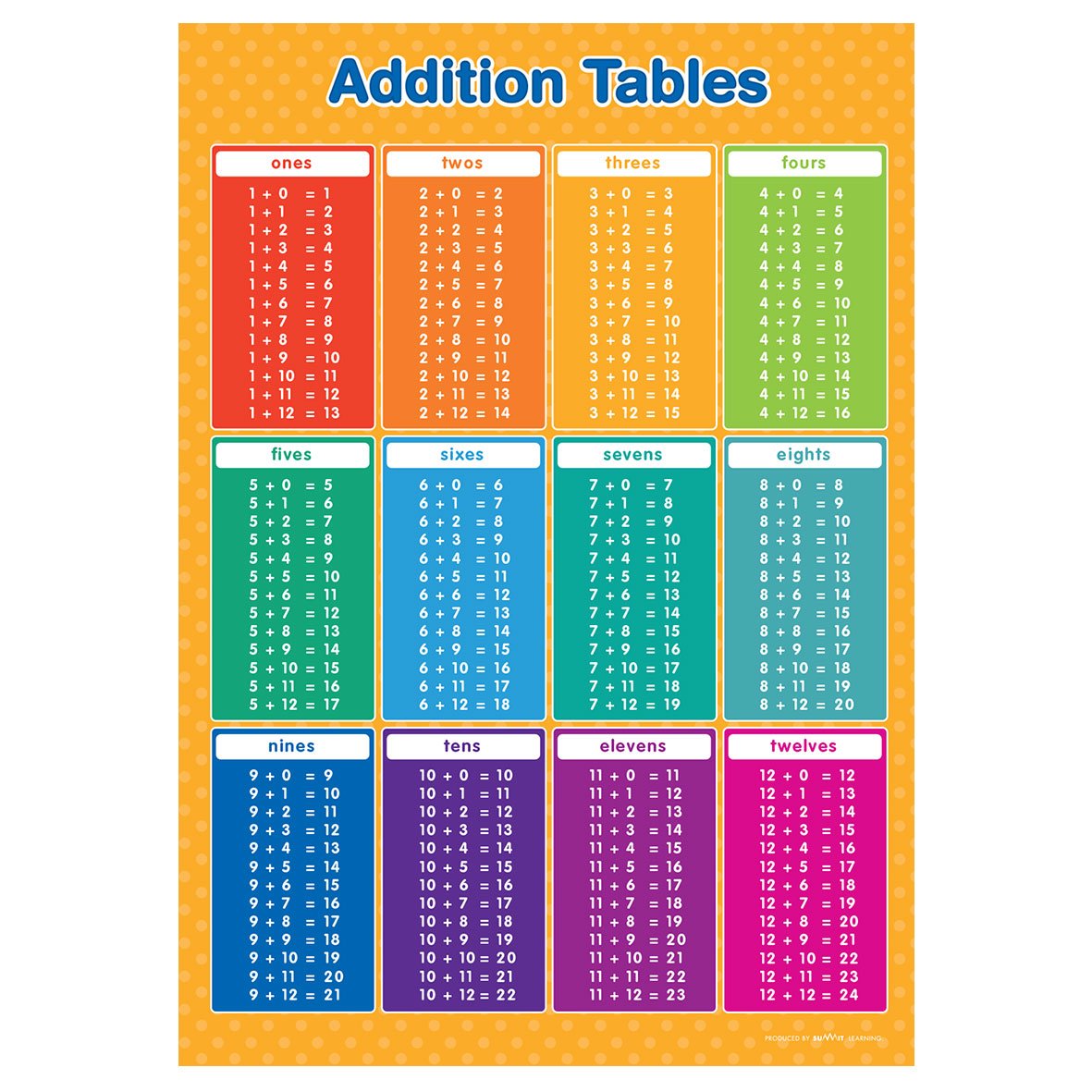 A3 Addition Tables Educational Maths Poster Buy Online In United Arab A3 Addition Tables Educational Maths Poster Buy Online In United Arab