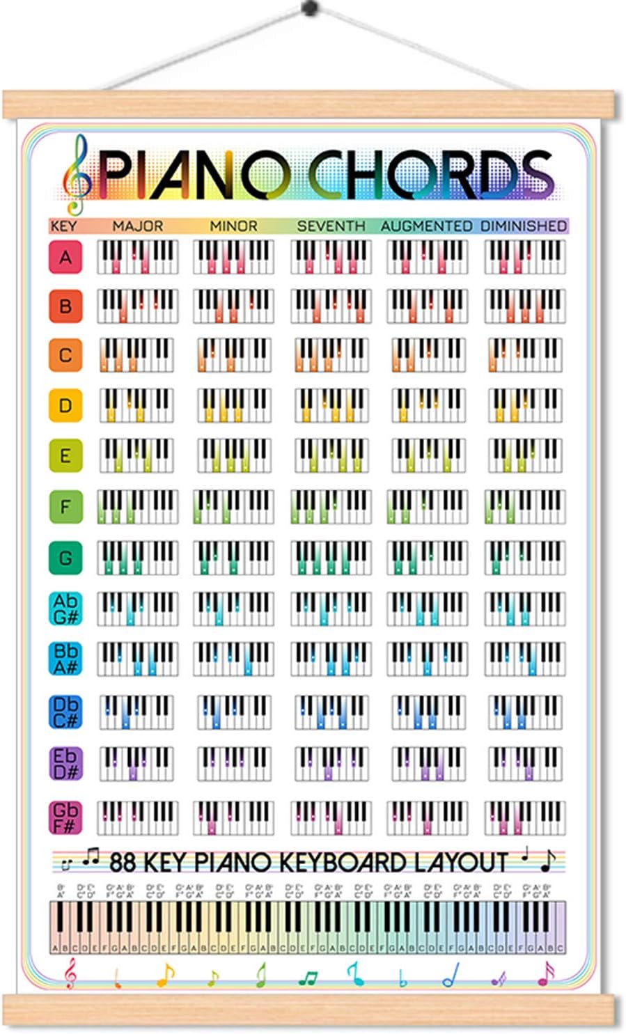 Piano Chord Progression Guide Chart Poster Printed On Non Tearing 