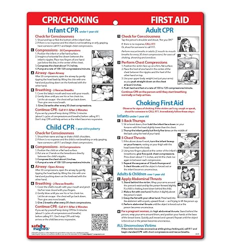 Safety Magnets by ZOCO – CPR & Choking Fridge Magnet – First Aid ...