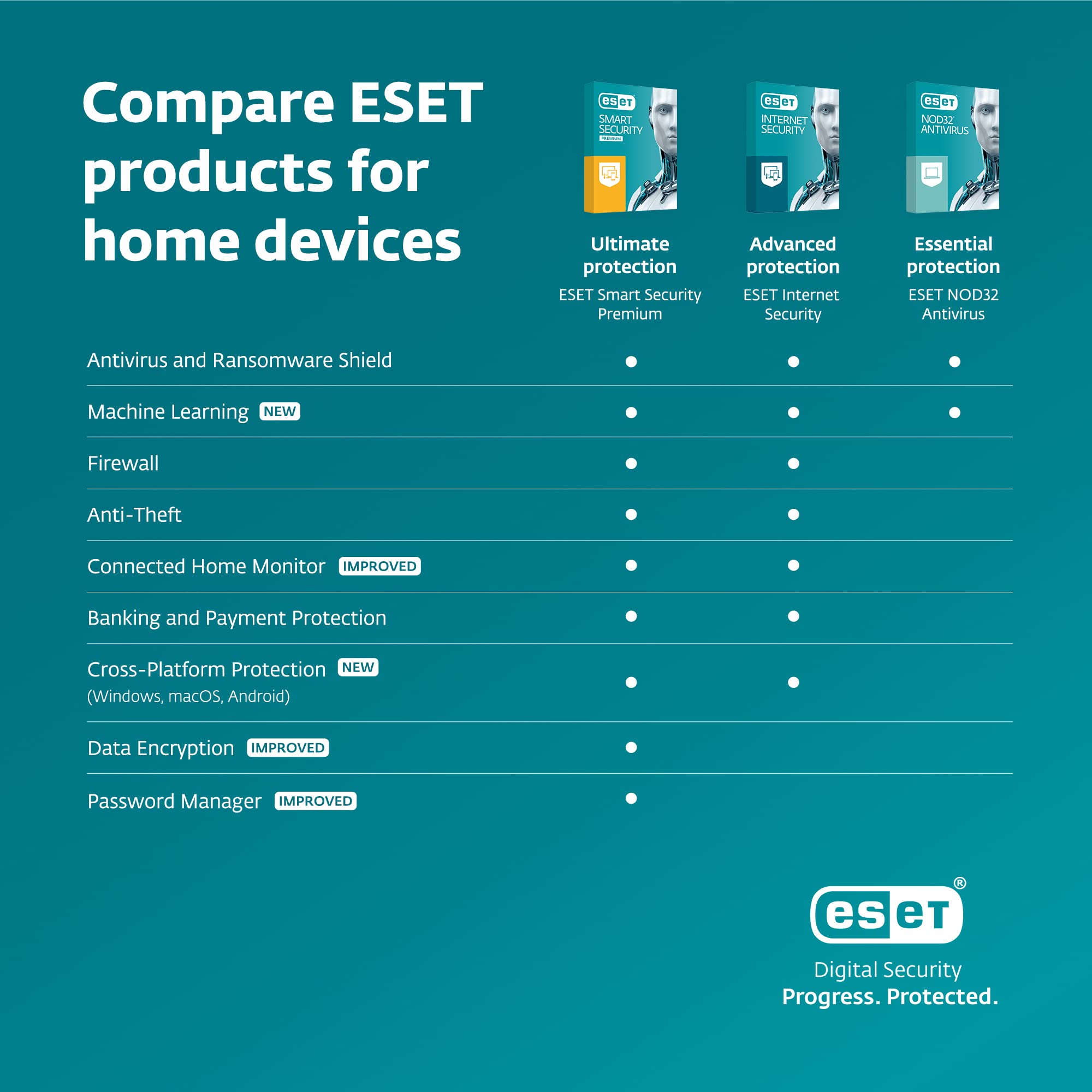 Mua ESET NOD32 Antivirus | 2024 Edition | 1 Device | 1 Year | Antivirus ...