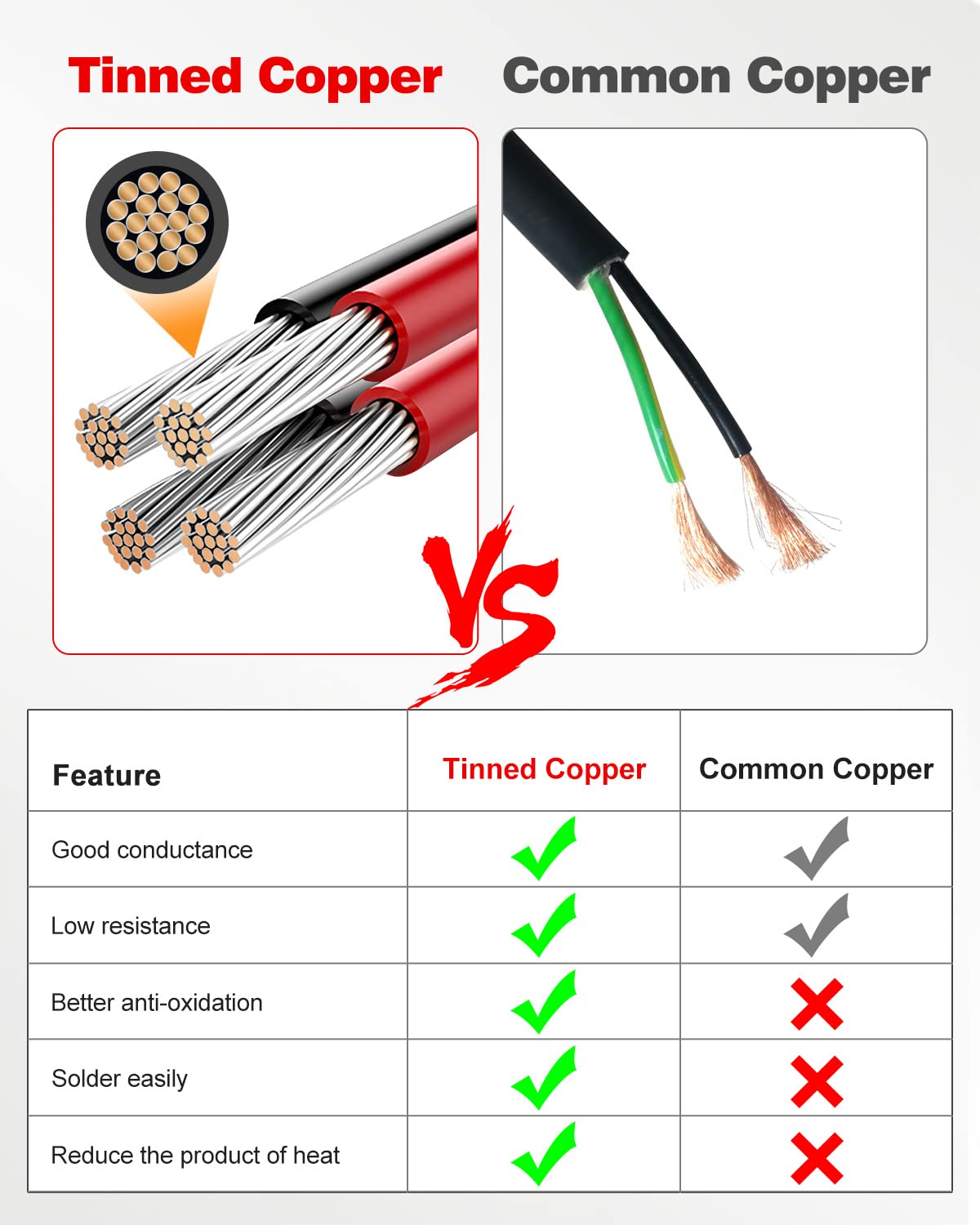 16 Gauge Wire 2 Conductor Electrical Wire, 16 AWG Wire Stranded PVC ...