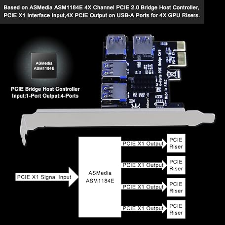 Mua FebSmart PCIE X1 Interface to 4-Ports PCIE Bridge Card, Expand 1X ...