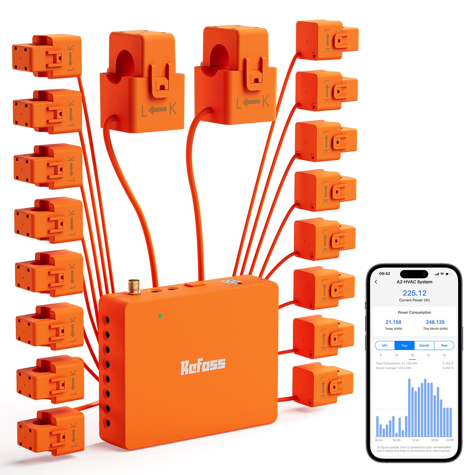 Refoss Smart Home Energy Monitor, Real-Time Accurate Energy Consumption ...