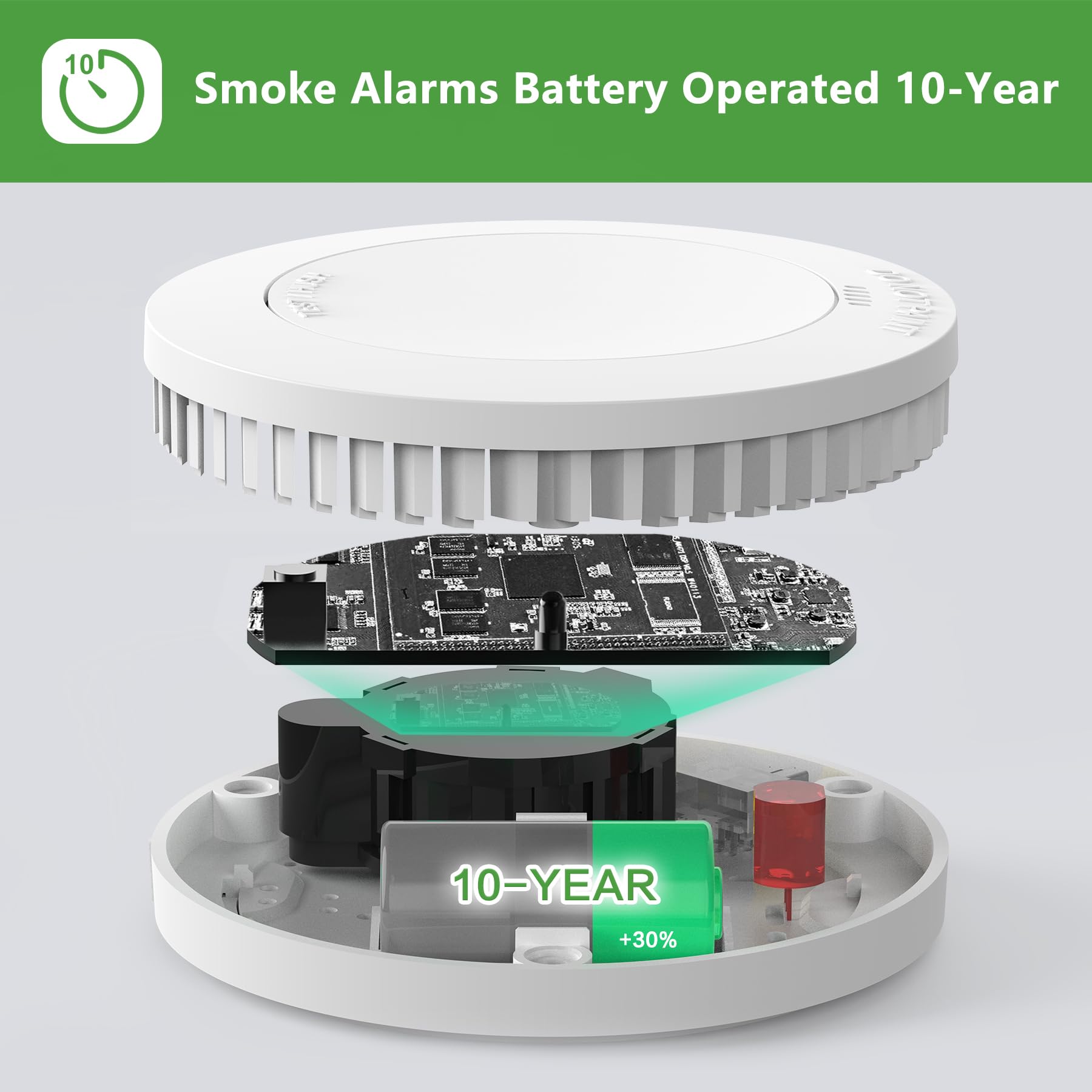Mua RUNIDUR Smoke Detector 10-Year Battery，No False Alarms Without ...