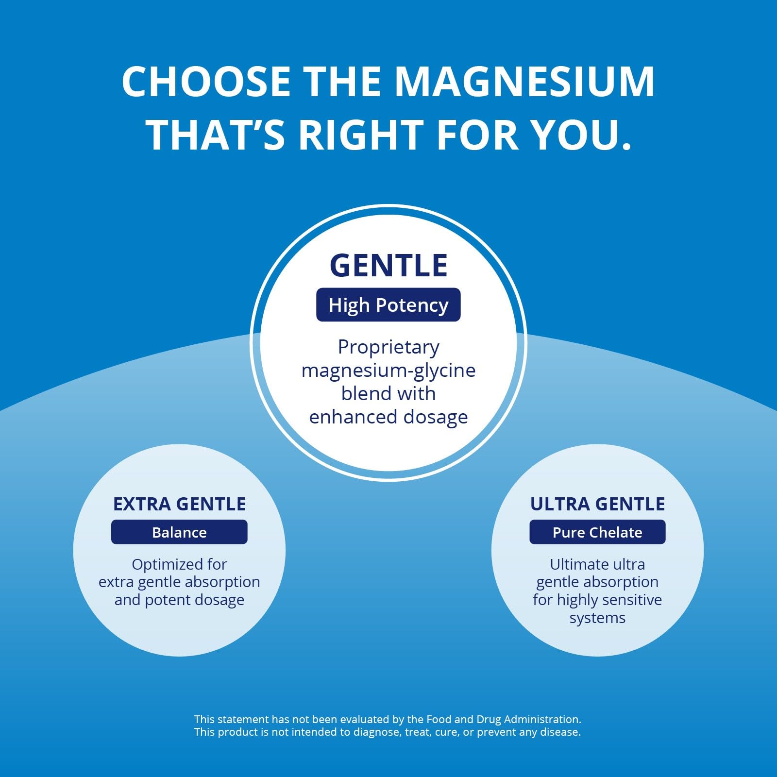 Mua CanPrev Magnesium BisGlycinate Gentle 200mg, 240 v-Caps 240-Day ...