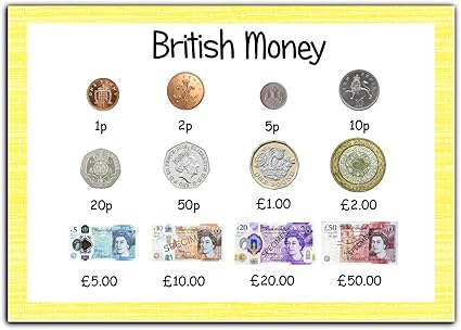 British Money Currency A4 Poster Display for Nursery Classroom School ...