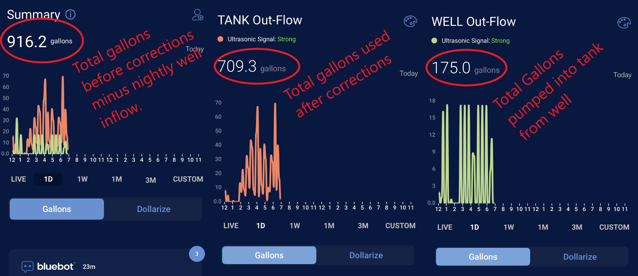 $45/mo - Finance bluebot Universal Smart Home Water Meter & iOS App for ...