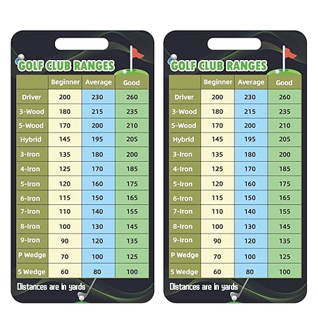 Mua Golf Club Range Chart Card Golf Club Range Estimation Cheat Sheet ...