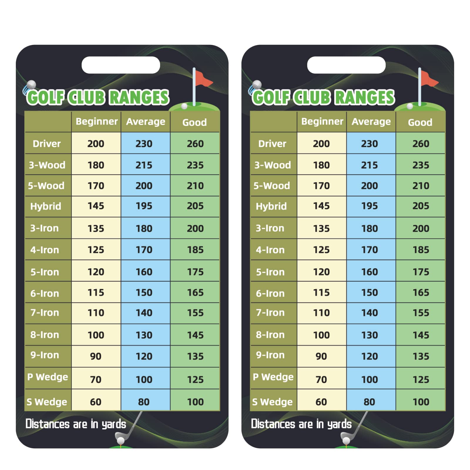 Mua Golf Club Range Chart Card Golf Club Range Estimation Cheat Sheet ...