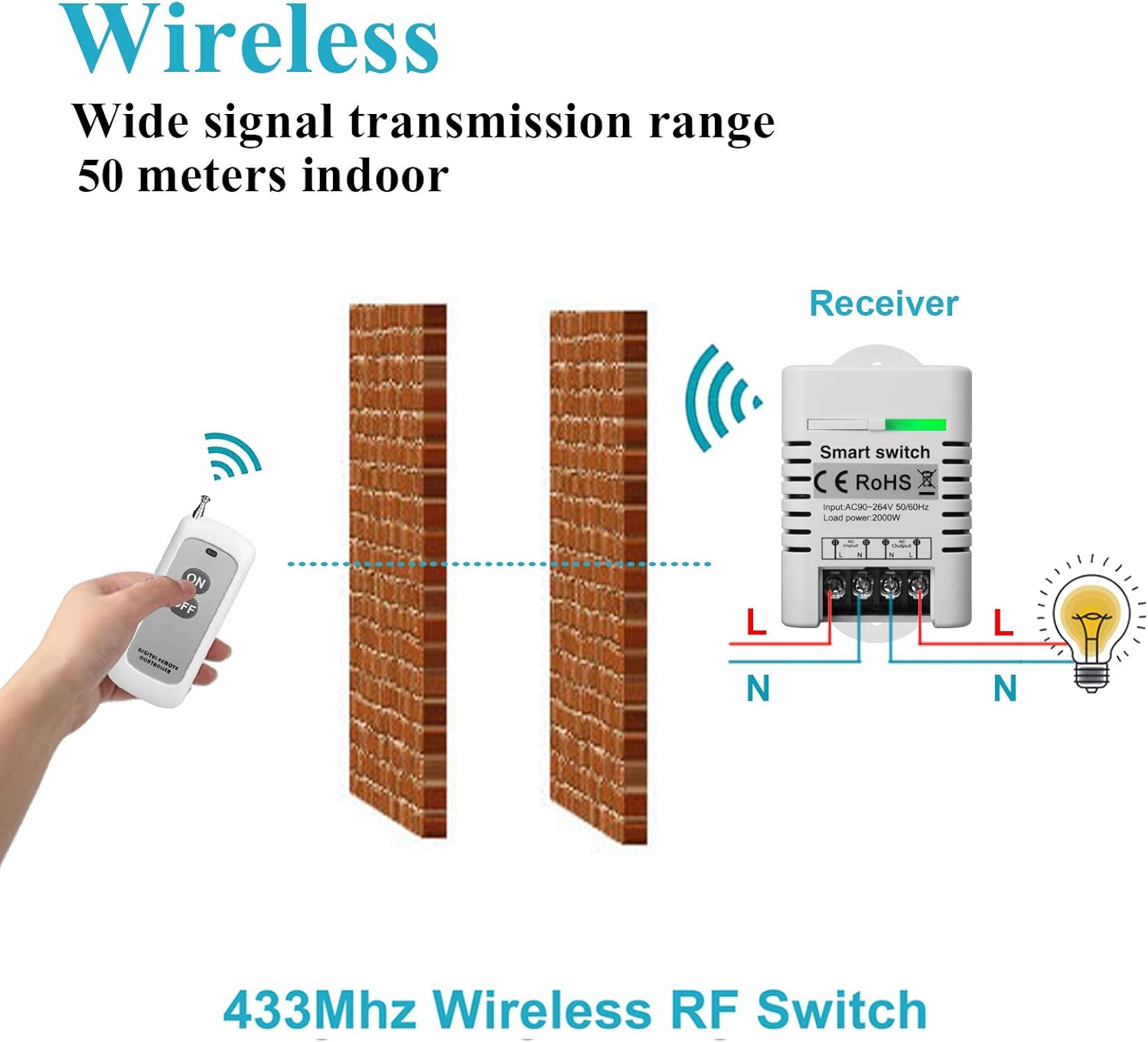 TSSS Wireless Lights Switch kit Transmitter Remote Control with ...