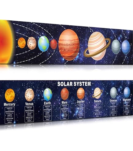 Solar System Poster Laminated Durable Wall Chart Of