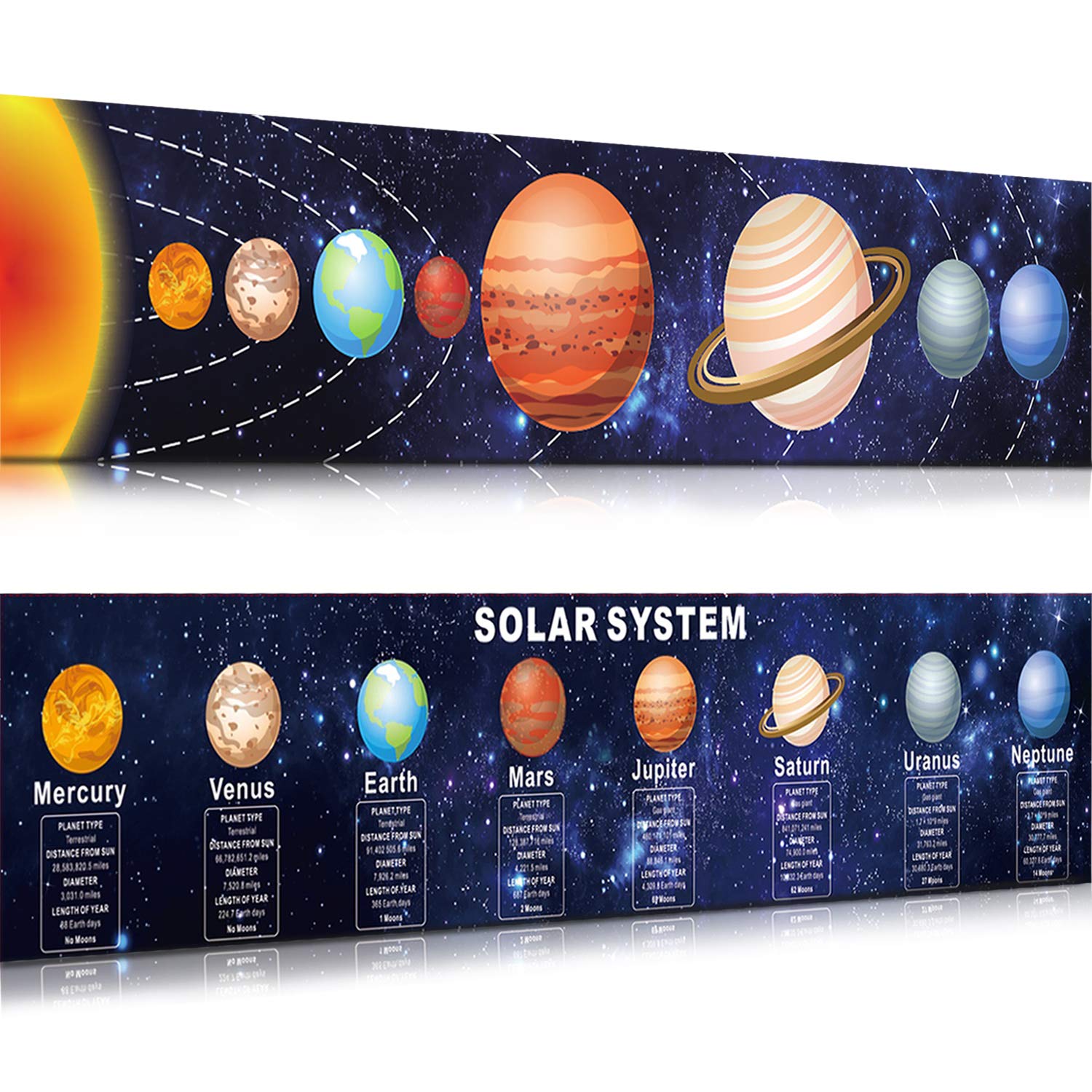 Zonon Solar System Poster Science Posters for Classroom Middle School ...