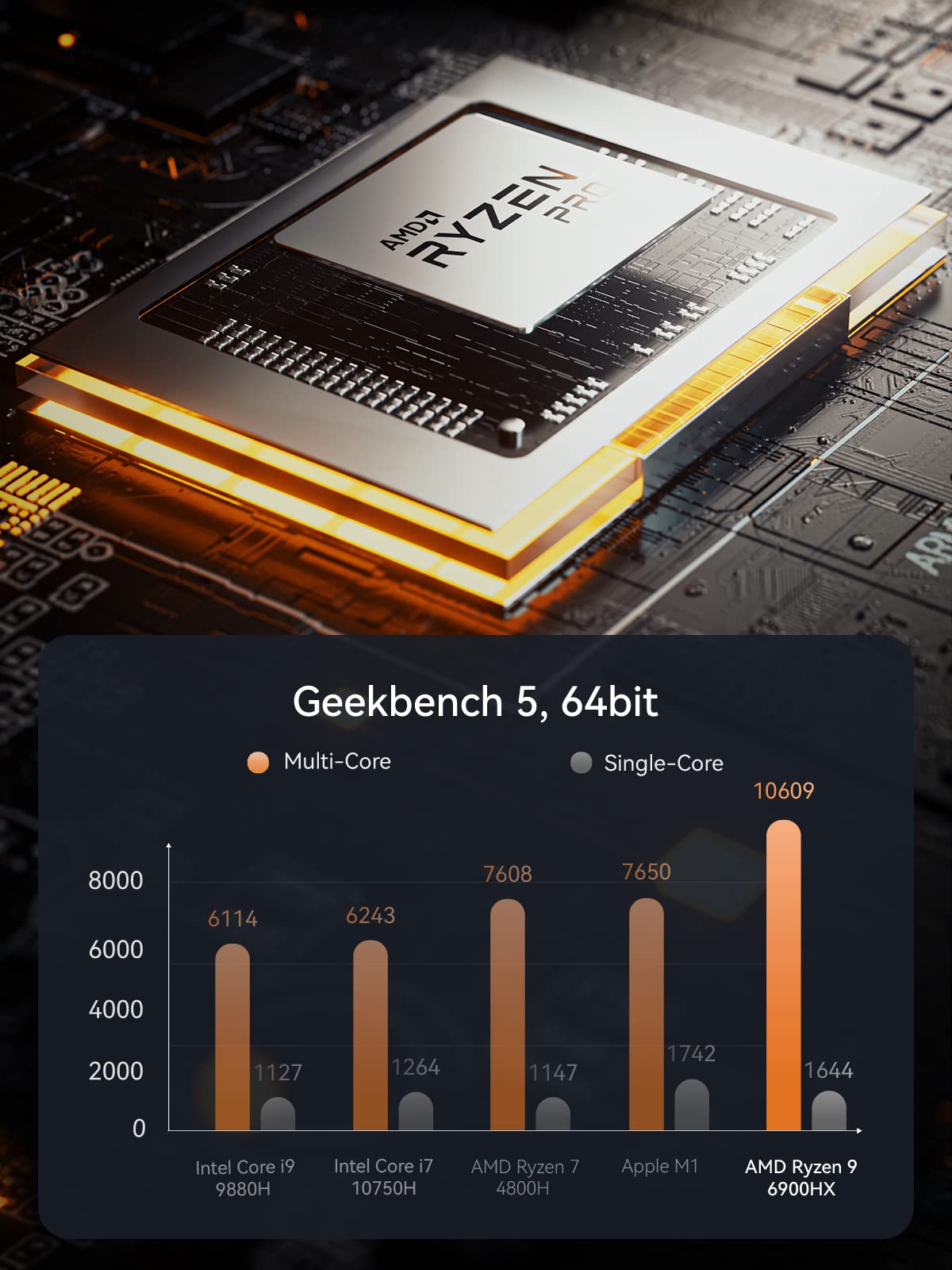 Mua MINISFORUM HX99G Mini PC AMD RYZEN 9 6900HX DDR5 32GB 1TB PCIe SSD ...