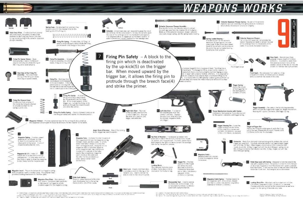 Weapons Works Poster of the Glock Pistol: Amazon.co.uk: Sports & Outdoors