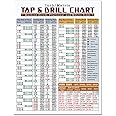 Amazon.com: Magnetic Tap & Drill Metric Conversion Chart - 8.5"x11 ...