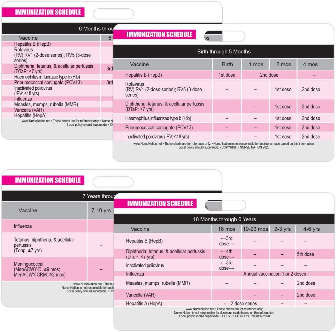 Amazon.com : Immunization (Vaccination) Schedule Horizontal Badge Cards ...