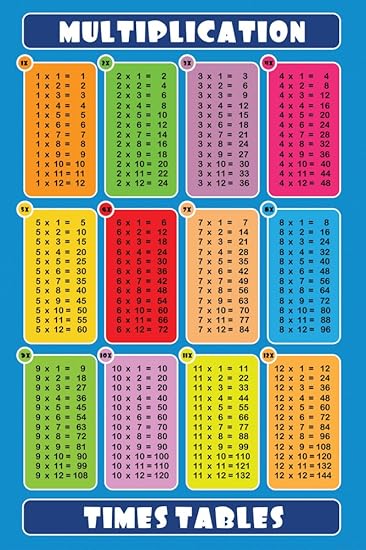 Multiplication Table Examples